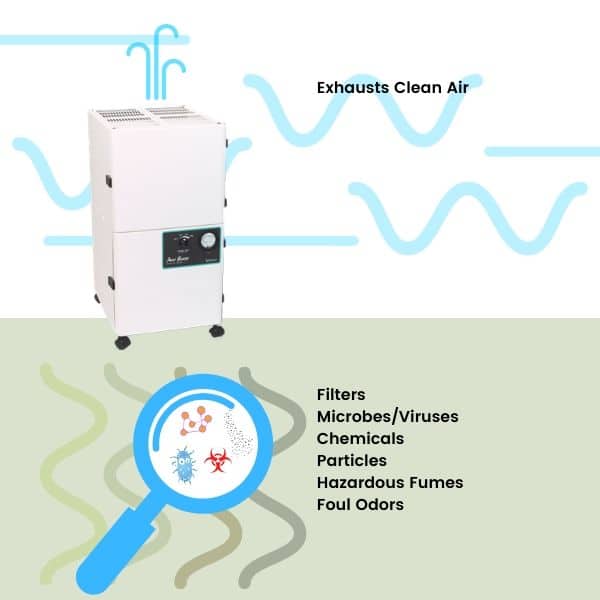 Vaniman Manufacturing Pure Breeze Dental HEPA Air Purifier Filtration ...