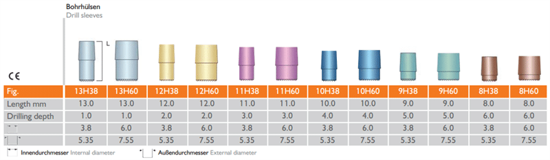 Meisinger Bone Management Balloon Lift Control | Chase Dental Supply