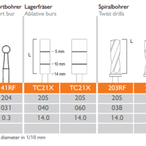 Meisinger Bone Management Balloon Lift Control | Chase Dental Supply